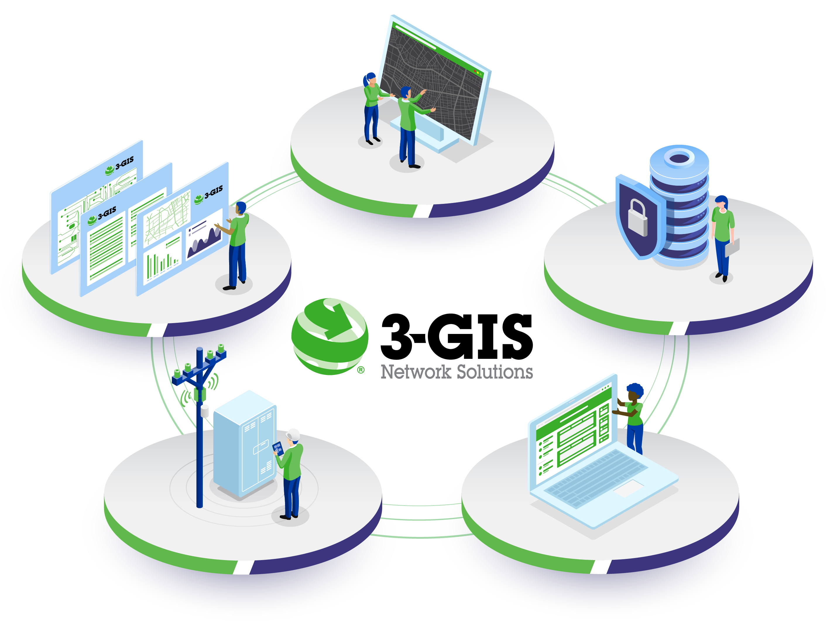 Telecom Network Lifecycle | 3-GIS